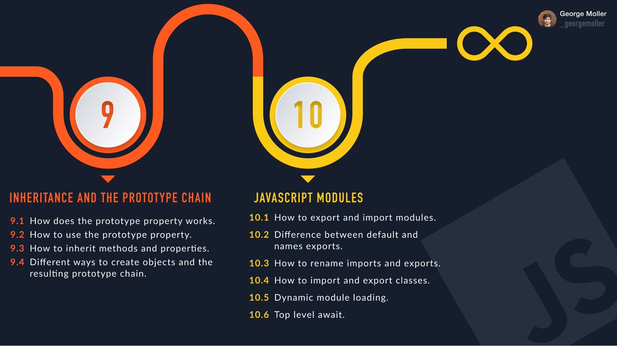 🗺 2022 JavaScript developer roadmap 🧵 Thread 👇 https://t.co/IR9TRbzTCc ...
