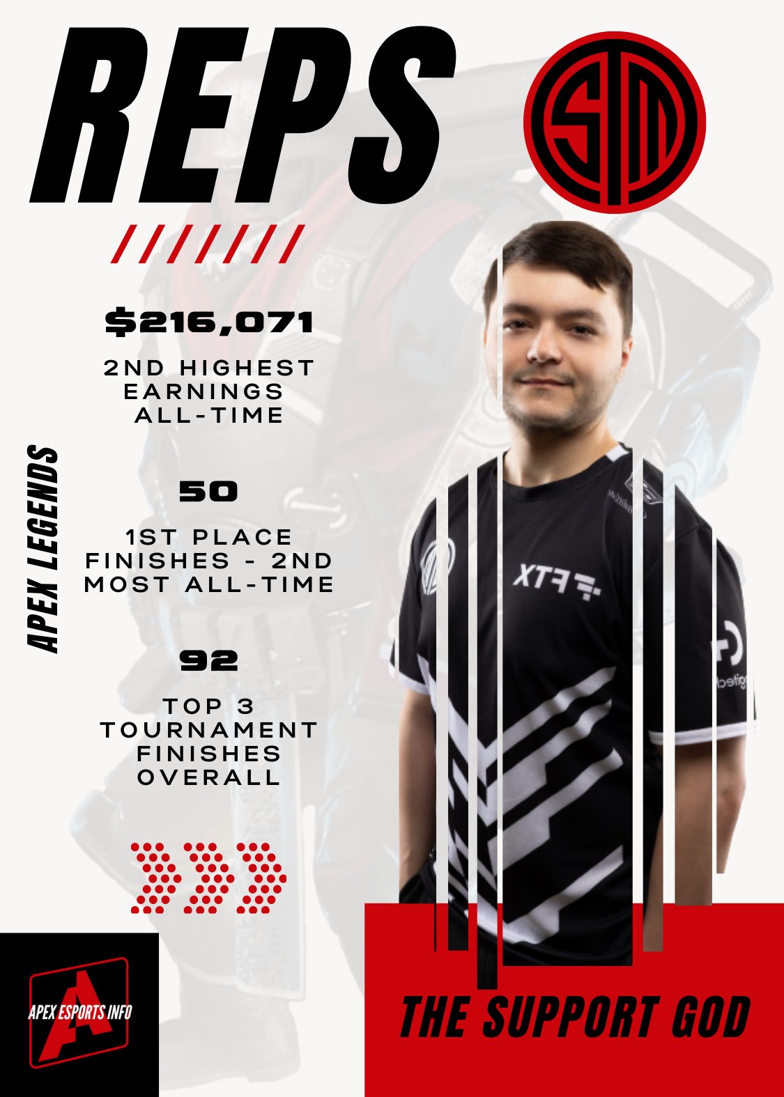 Apex Esports Info 🔜 ALGS Champs on Twitter: "Next in our Apex Legends stats card series... Meet ...