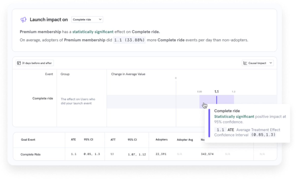 5 marketing analytics tools to use + their unique features 🧪 1️⃣ Google ...