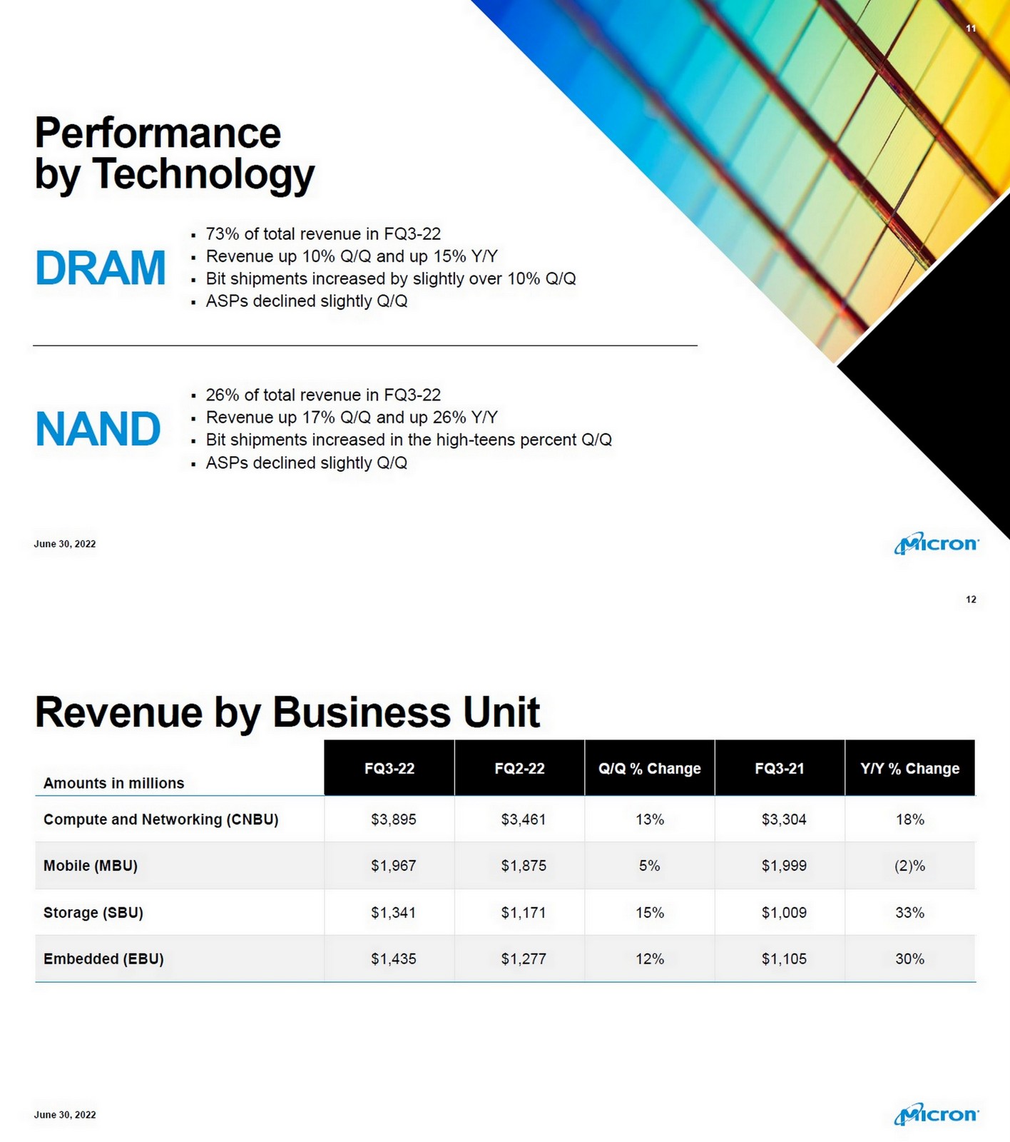 OGAWA, Tadashi on Twitter: "=> CXL 2.0-based End-to-end System for High-Performance Memory ...