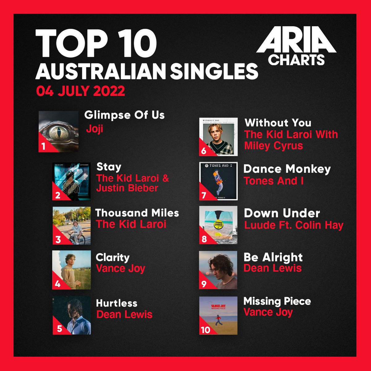 Australian Singles Chart
