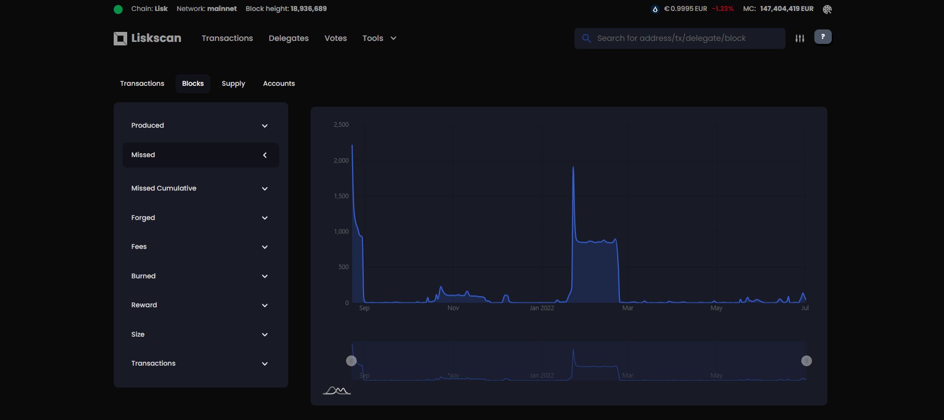 Lisk (@LiskHQ) / Twitter