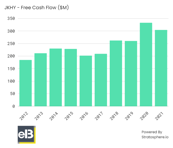 1. Today's deep dive will focus on Jack Henry ($JKHY), the payment ...