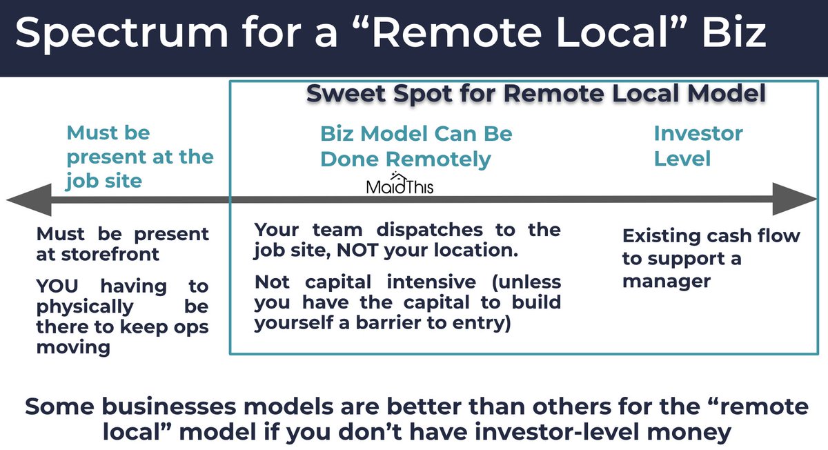 Want to exit the rat race in 2022 and travel the world? Start a local business as a side hustle ...
