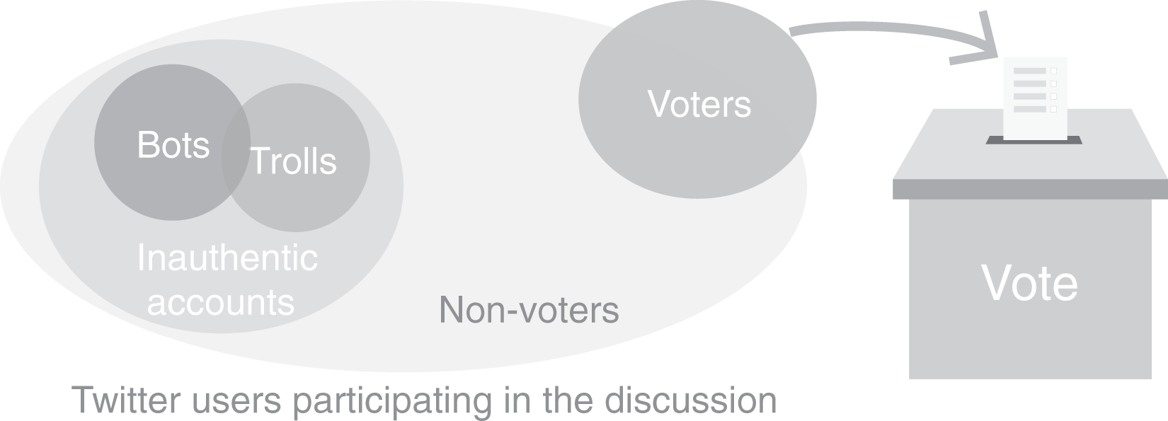 Botometer (@Botometer) / Twitter