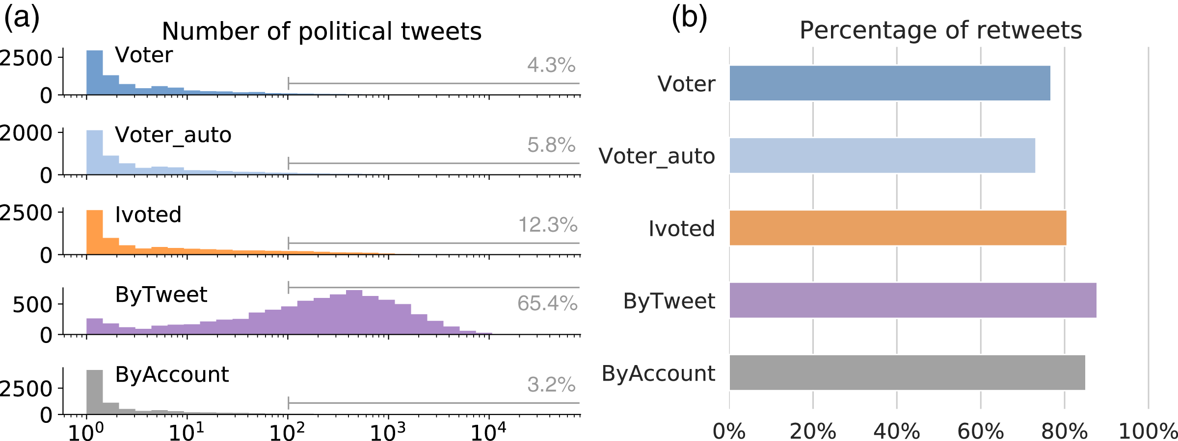 Botometer (@Botometer) / Twitter