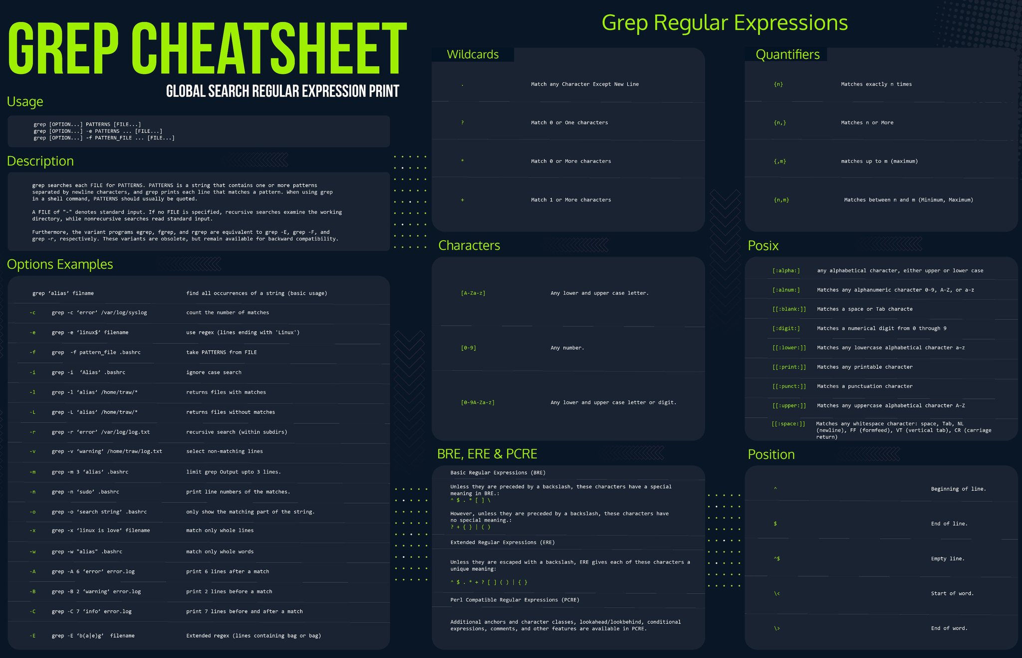 Valdemar On Twitter Grep Cheatsheet Devops Devsecops Kubernetes Cicd K8s Linux Docker 8316