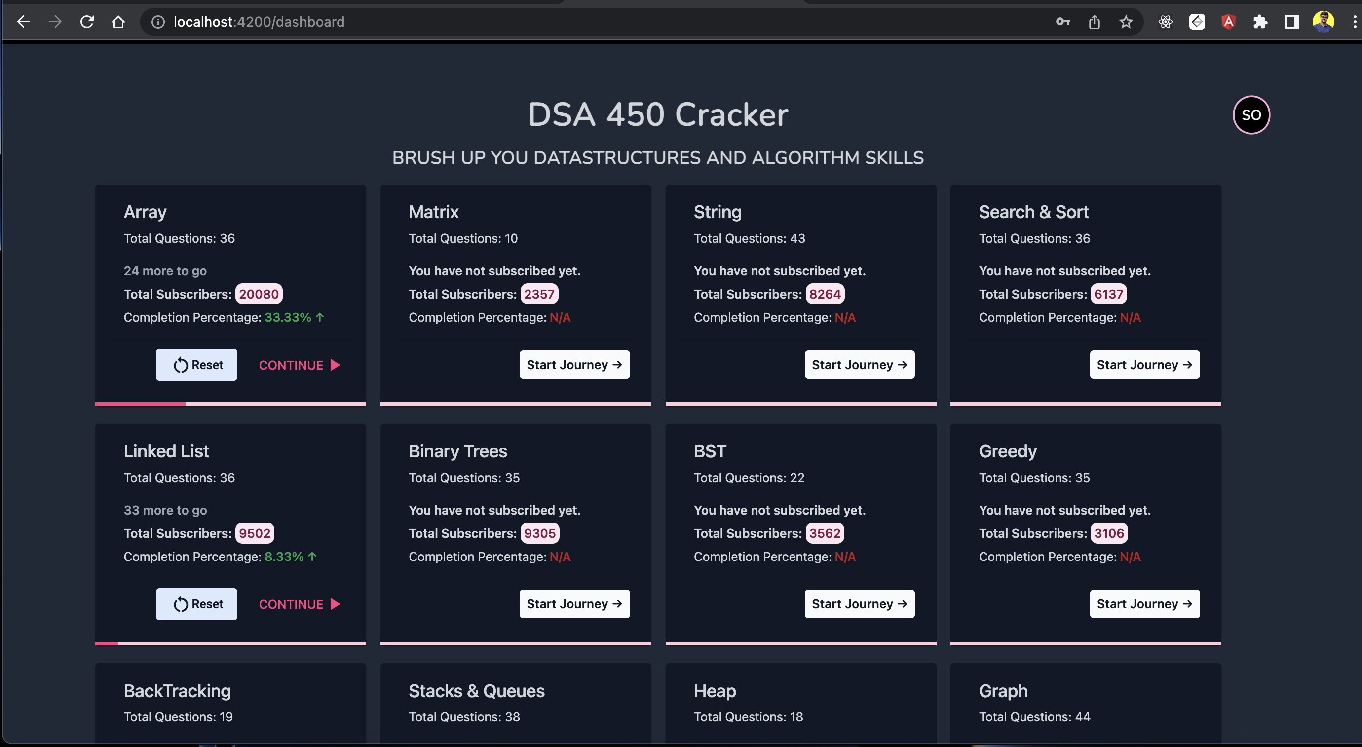 450 DSA Preparation | Personalized Practice Tracker 450 DSA Preparation | Personalized Practice Tracker