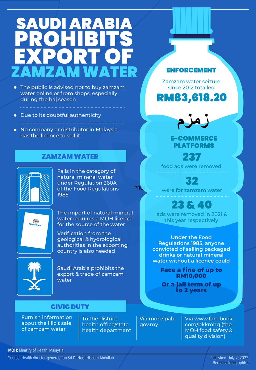 KKMalaysia🇲🇾😷 on Twitter: KKMalaysia🇲🇾😷 on Twitter:
