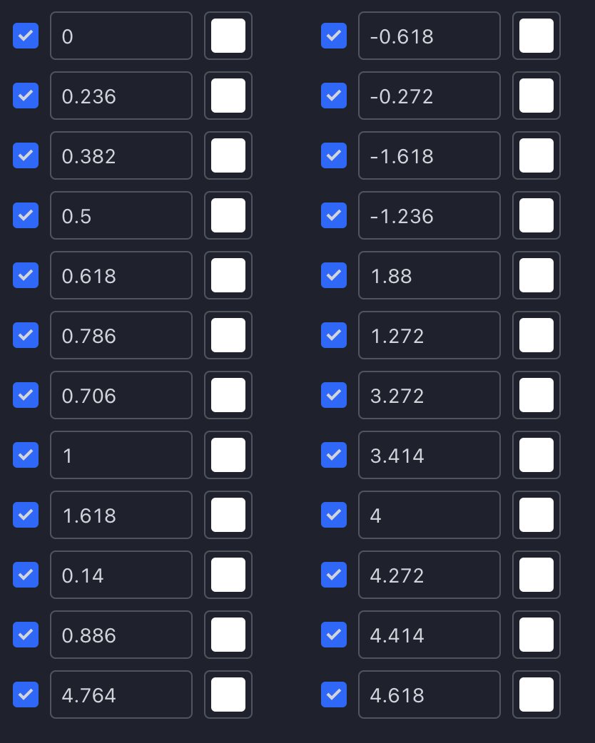 🎯Configuraciones clave con Fibonacci. 🎯 Los retrocesos de Fibonacci son ...