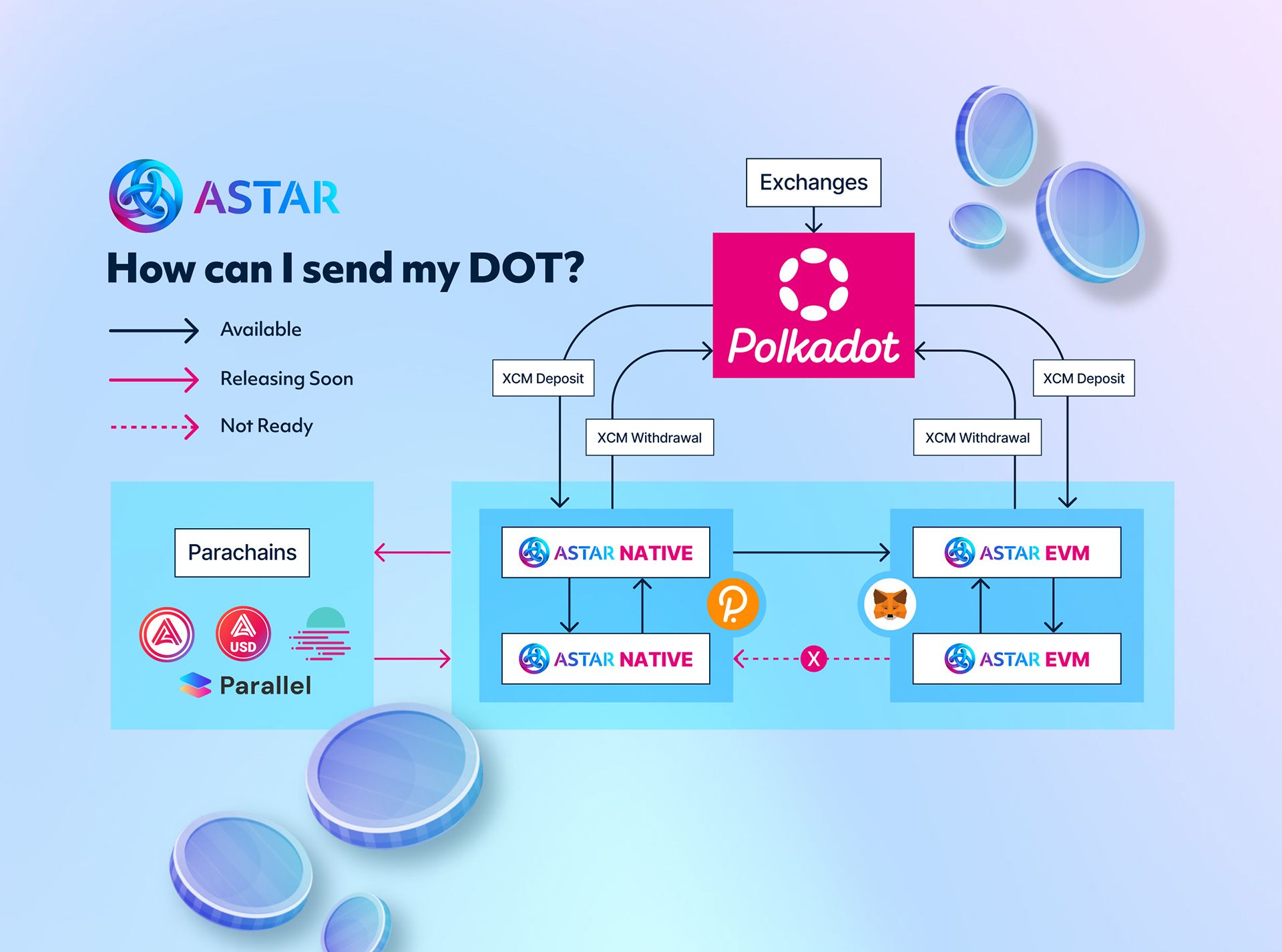 ape.astr l astar network | zenlink (@apedotastr) / Twitter