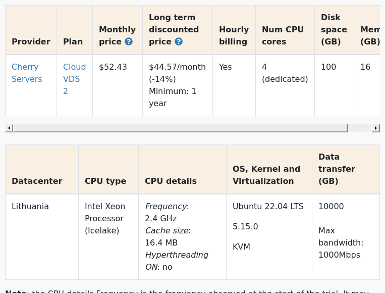 LayerStack VPS Review | VPSBenchmarks