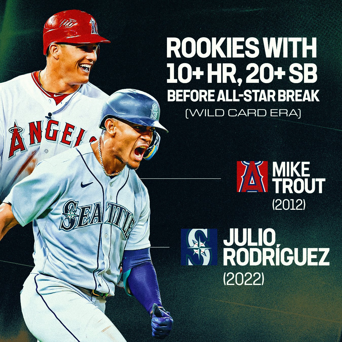 MLB on Twitter: "It really is the J-Rod Show. https://t.co/MPDIsTULm7" / Twitter