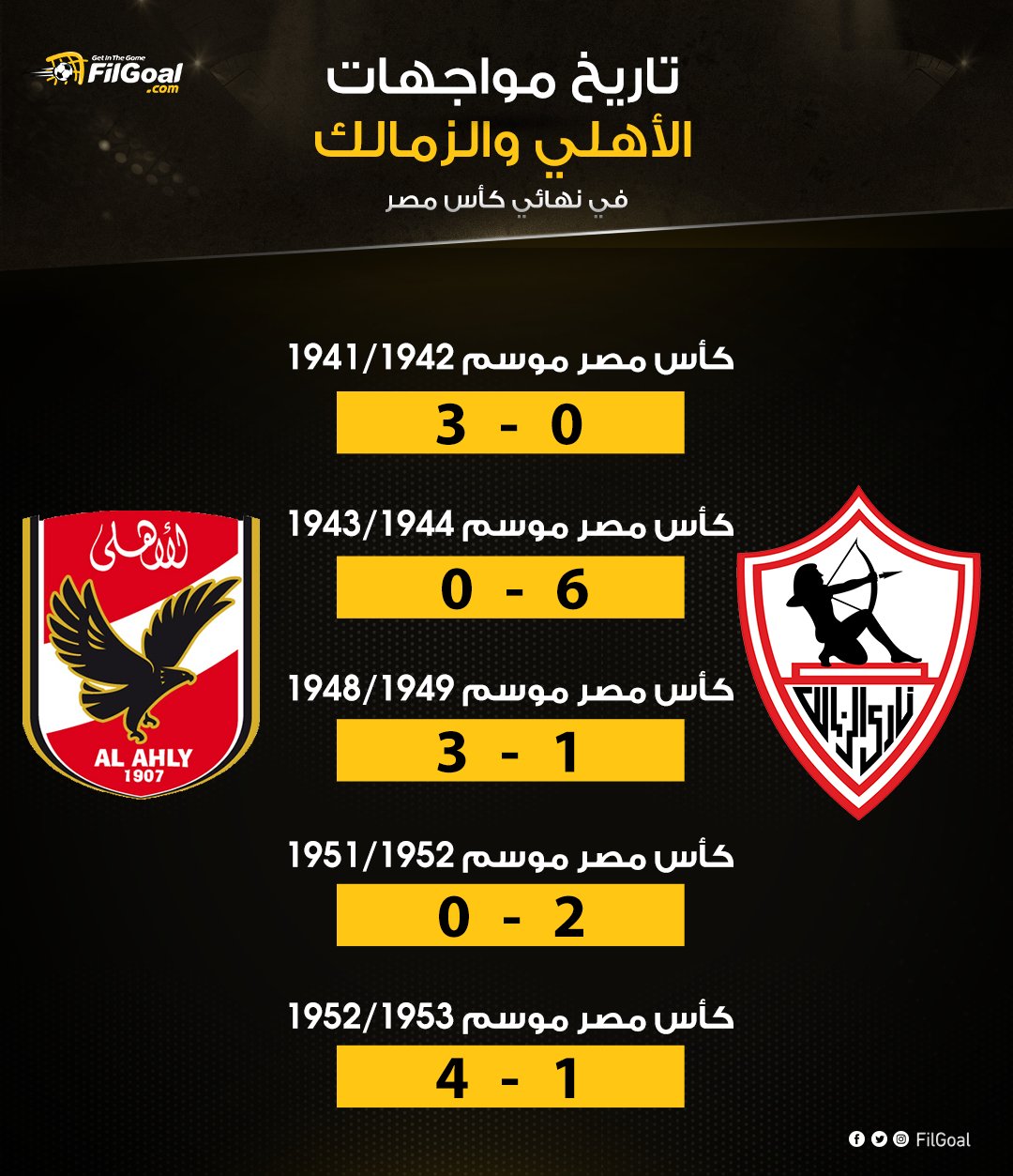 في الجول النهائي رقم 19 بين الفريقين في كأس مصر تعرف على تاريخ