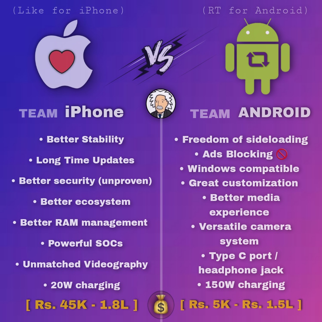 Ios Vs Android Vs Windows Ios Vs Android Vs Windows