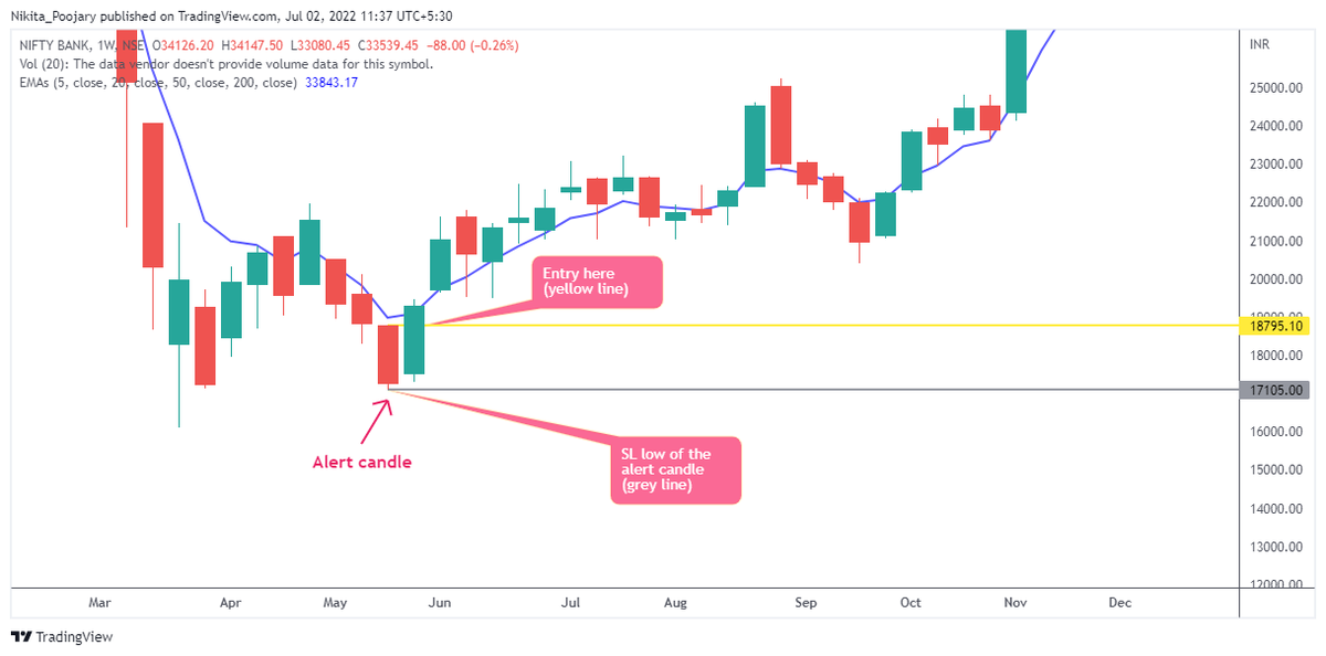 Subasish Pani revealed the most simple, yet successful strategy: 5EMA ...