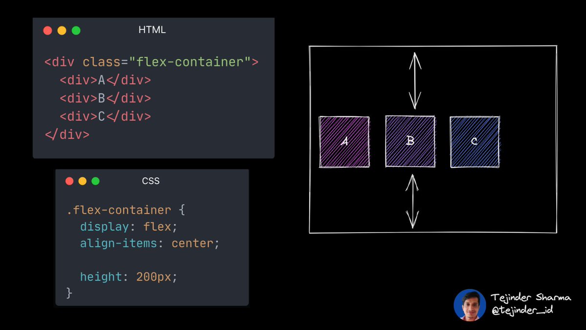 CSS Flexbox Part 2 ⚡️⚡️ 1. Align Items. 2. Align Content. A Thread 🧵 ...