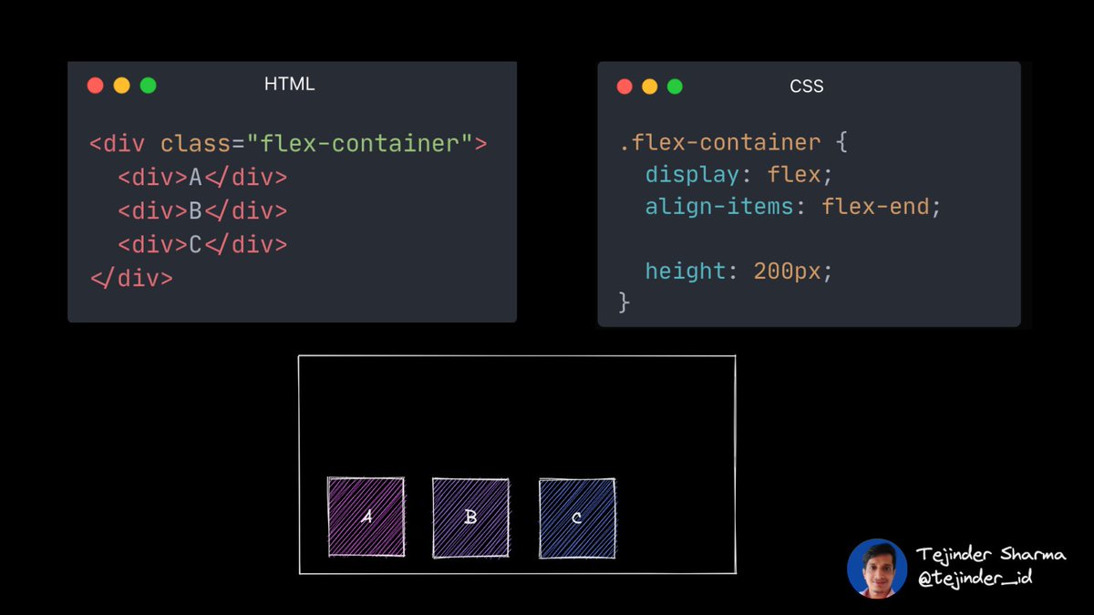 CSS Flexbox Part 2 ⚡️⚡️ 1. Align Items. 2. Align Content. A Thread 🧵 - Thread from Tejinder ...