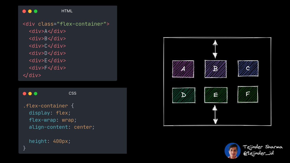 CSS Flexbox Part 2 ⚡️⚡️ 1. Align Items. 2. Align Content. A Thread 🧵 - Thread from Tejinder ...
