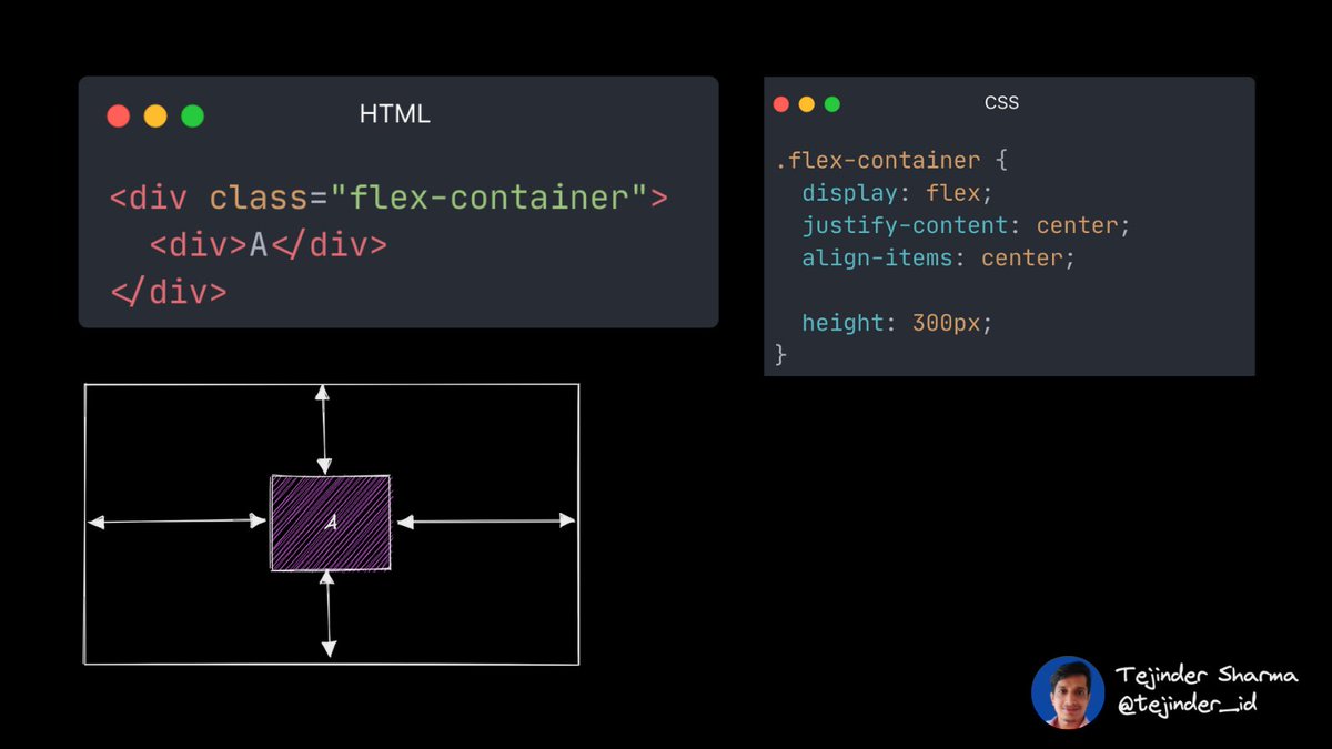 CSS Flexbox Part 2 ⚡️⚡️ 1. Align Items. 2. Align Content. A Thread 🧵 - Thread from Tejinder ...