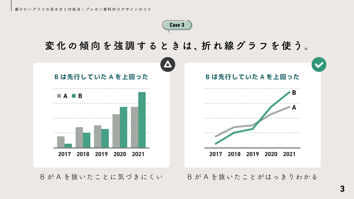 プレゼンデザイン On Twitter 【 再掲 】避けたいグラフの見せ方と対処法|プレゼン資料向けデザインのコツ