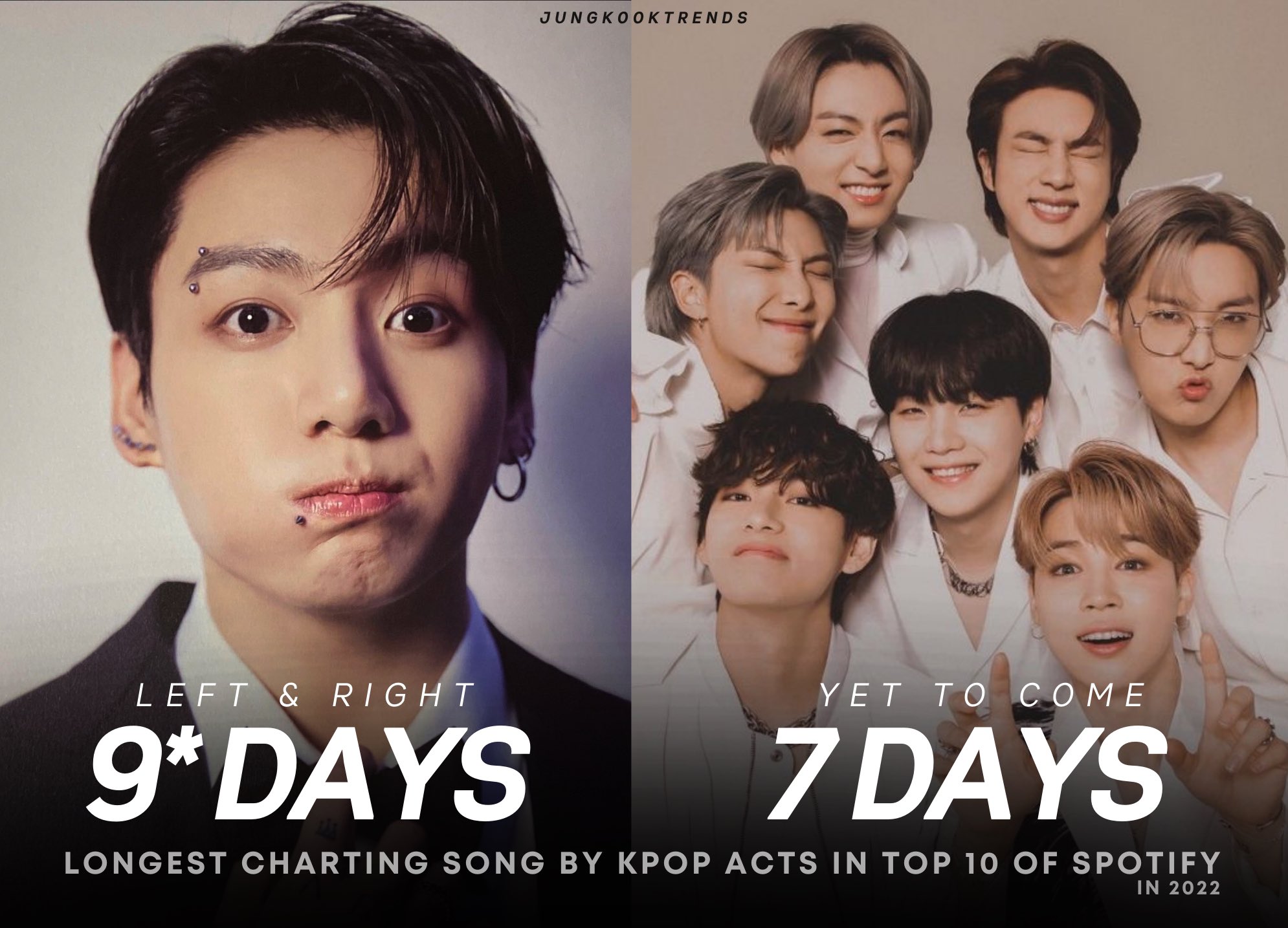 On Twitter Left And Right Ft Jungkook Is The Longest Charting Song
