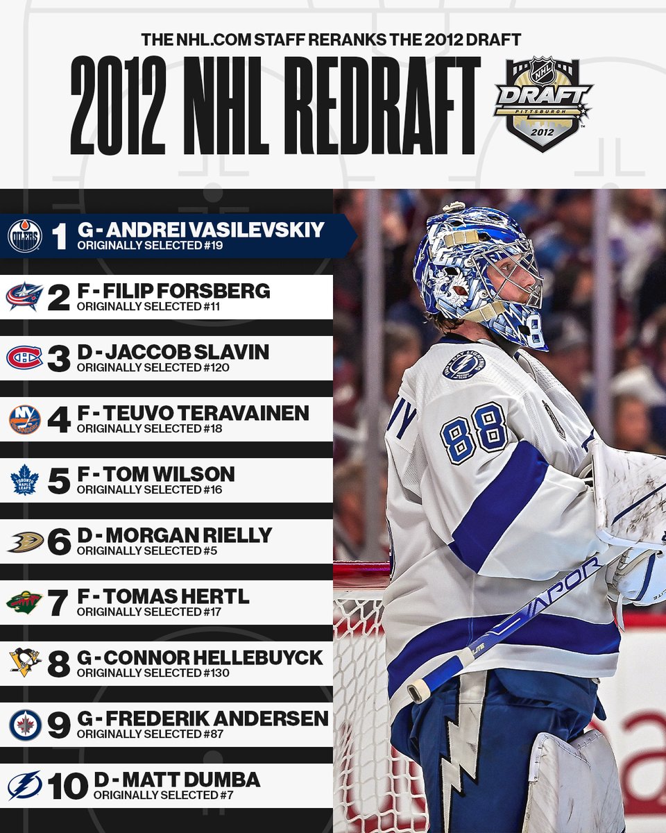 NHL-draftin 2012 TOP-10 järjestettiin uudelleen - alkuperäinen ...
