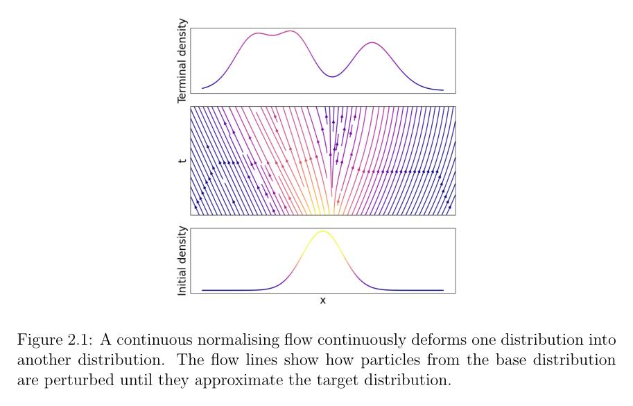 Daily AI Papers on Twitter: "On Neural Differential Equations https://t.co/H7mQHbKS2C The ...