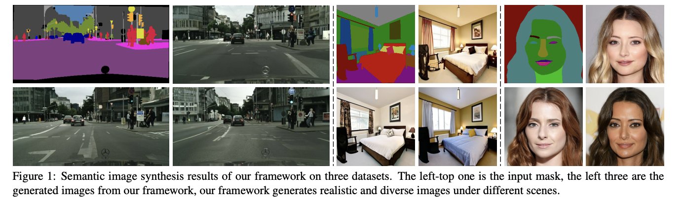 AK on Twitter: "Semantic Image Synthesis via Diffusion Models abs: https://t.co/HAgyeShcYW ...