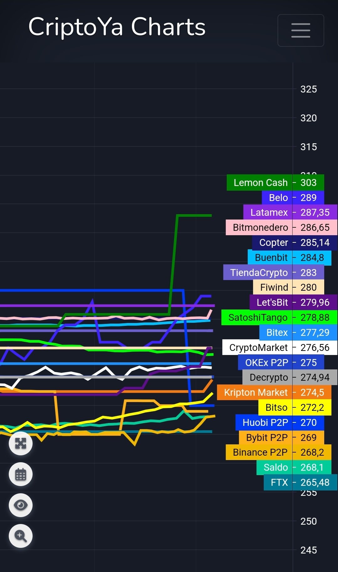 Finanzas Argy 🇦🇷📈⚡ on Twitter: "🔥Reacción del "dólar cripto" (USDT) tras el anuncio de la nueva ...