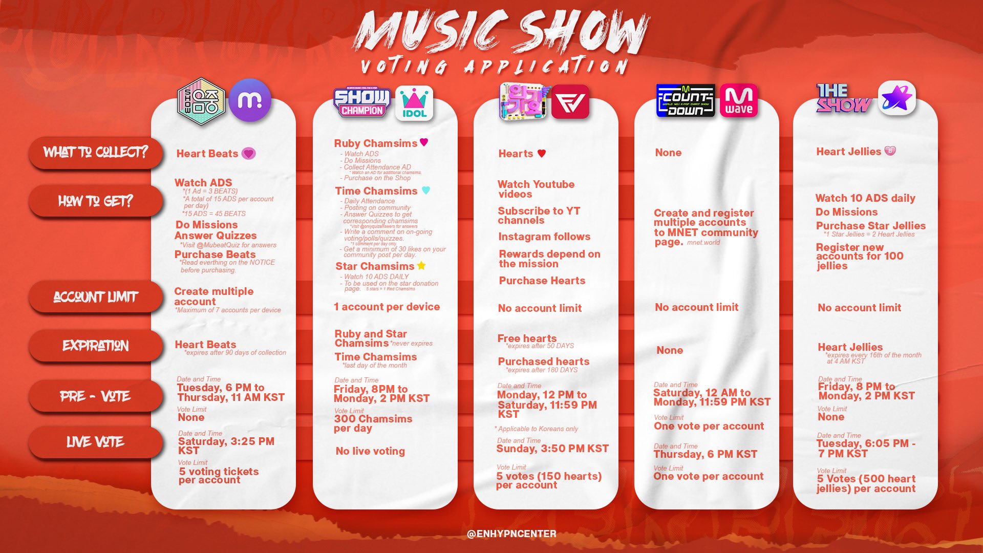 ENHYPEN Voting Guides / Twitter