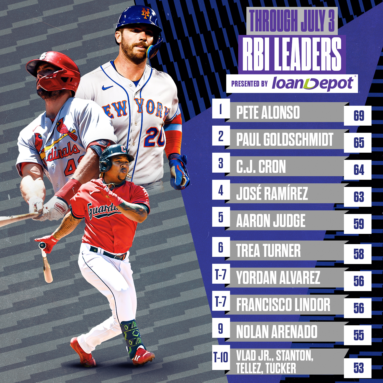 Rbi Baseball 2022 Cover