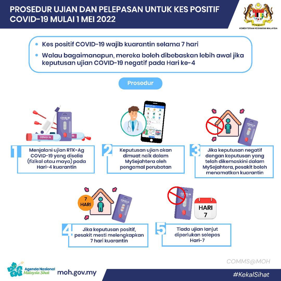 Makluman Berikut adalah prosedur ujian dan pelepasan untuk kes positif ...