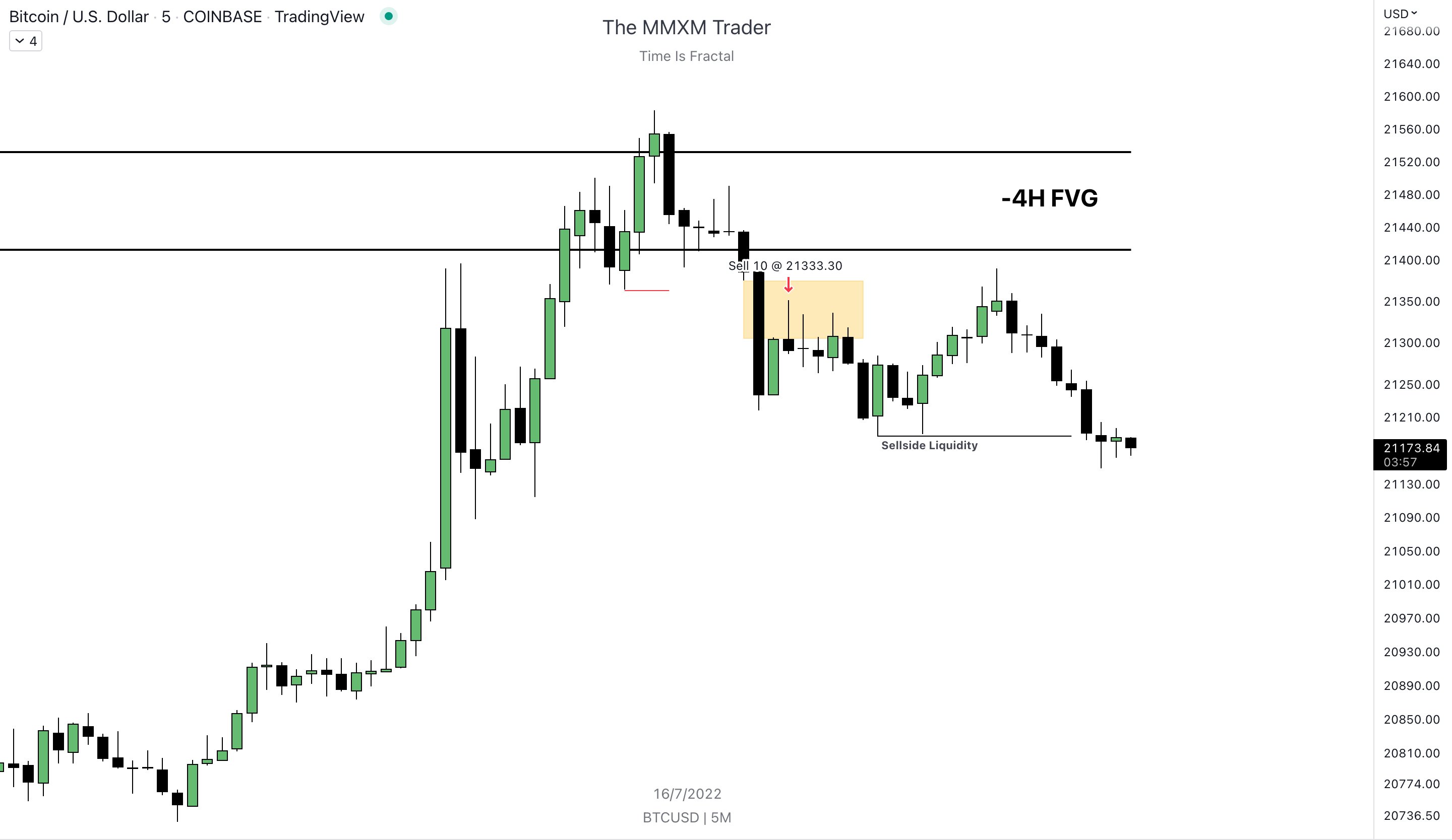 The MMXM Trader on Twitter: "Crypto has no right being this clean... Guys i'm sold @SpungVa ...
