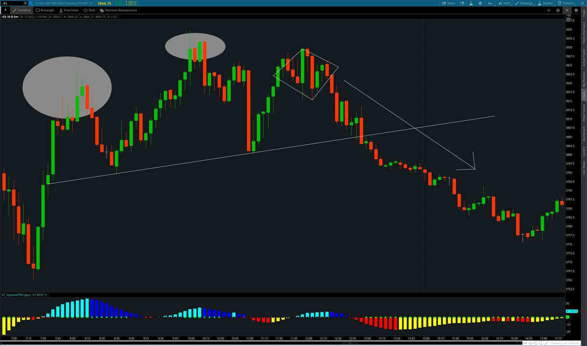 3 Very Easy to learn strategies that help me day trade/scalp $SPX $SPY ...