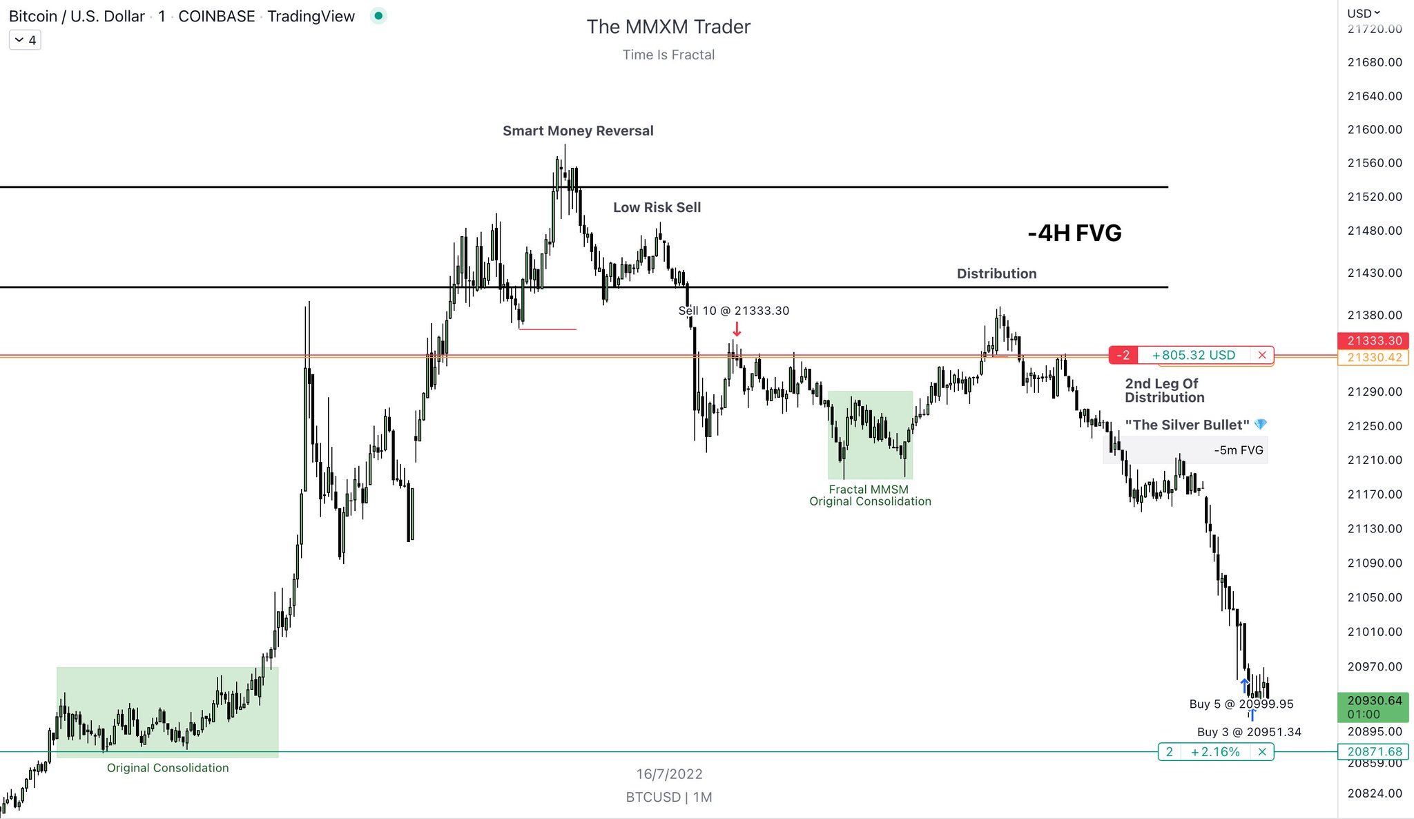 The MMXM Trader on Twitter: "@JoS7821 There's MMSM's nested, mad opportunities. https://t.co ...