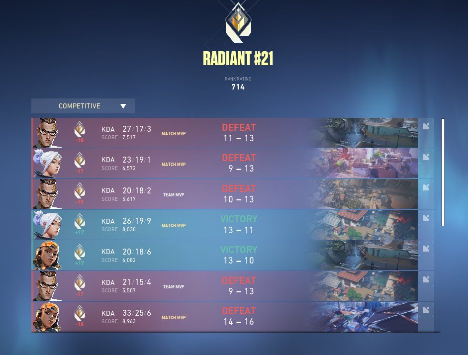 DRX Foxy9 on Twitter: "byebye 1000RP https://t.co/7b6xyQToeL" / Twitter