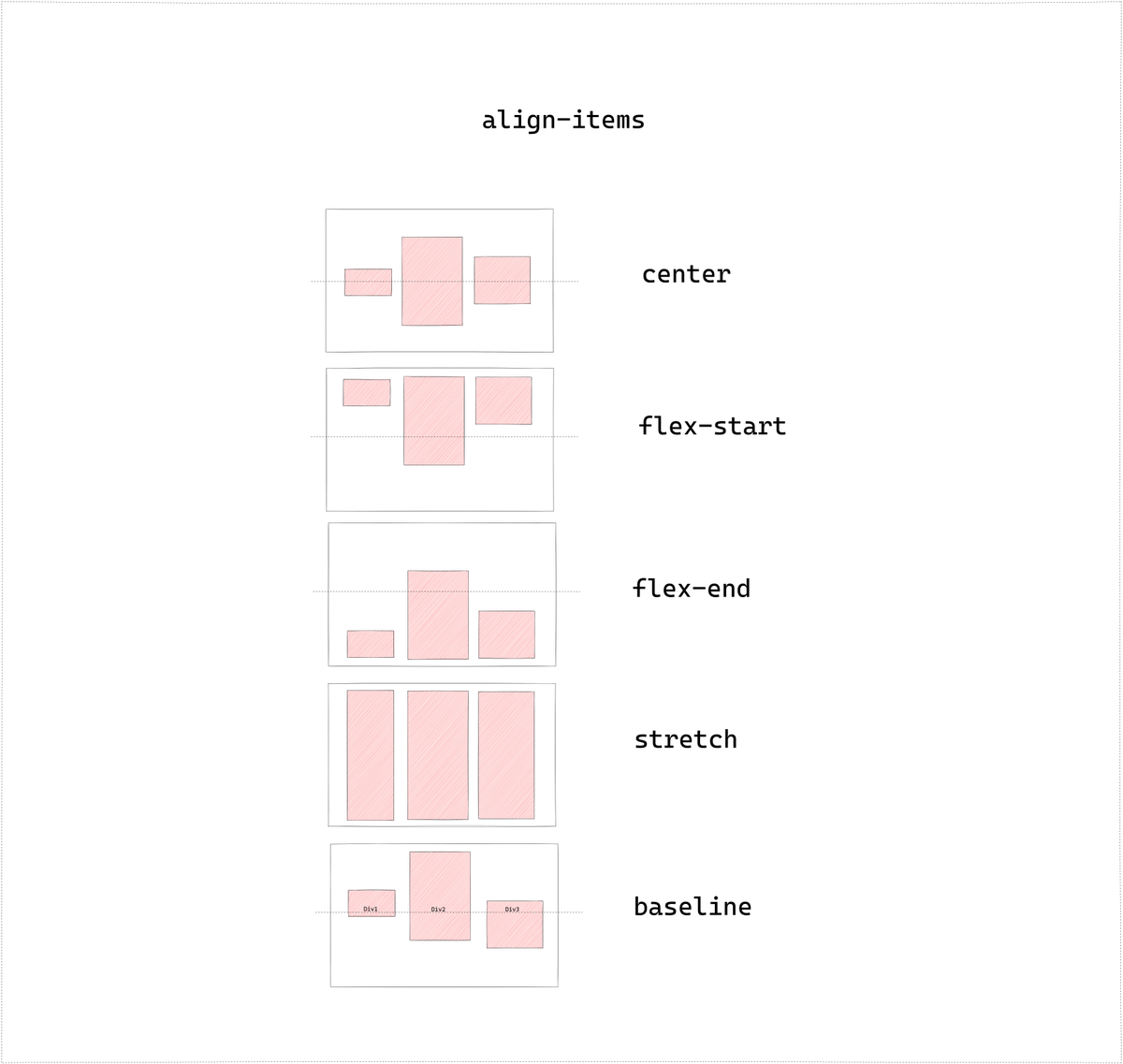 Ultimate CSS Cheat sheet - Part 4 Lets understand the basics of CSS ...