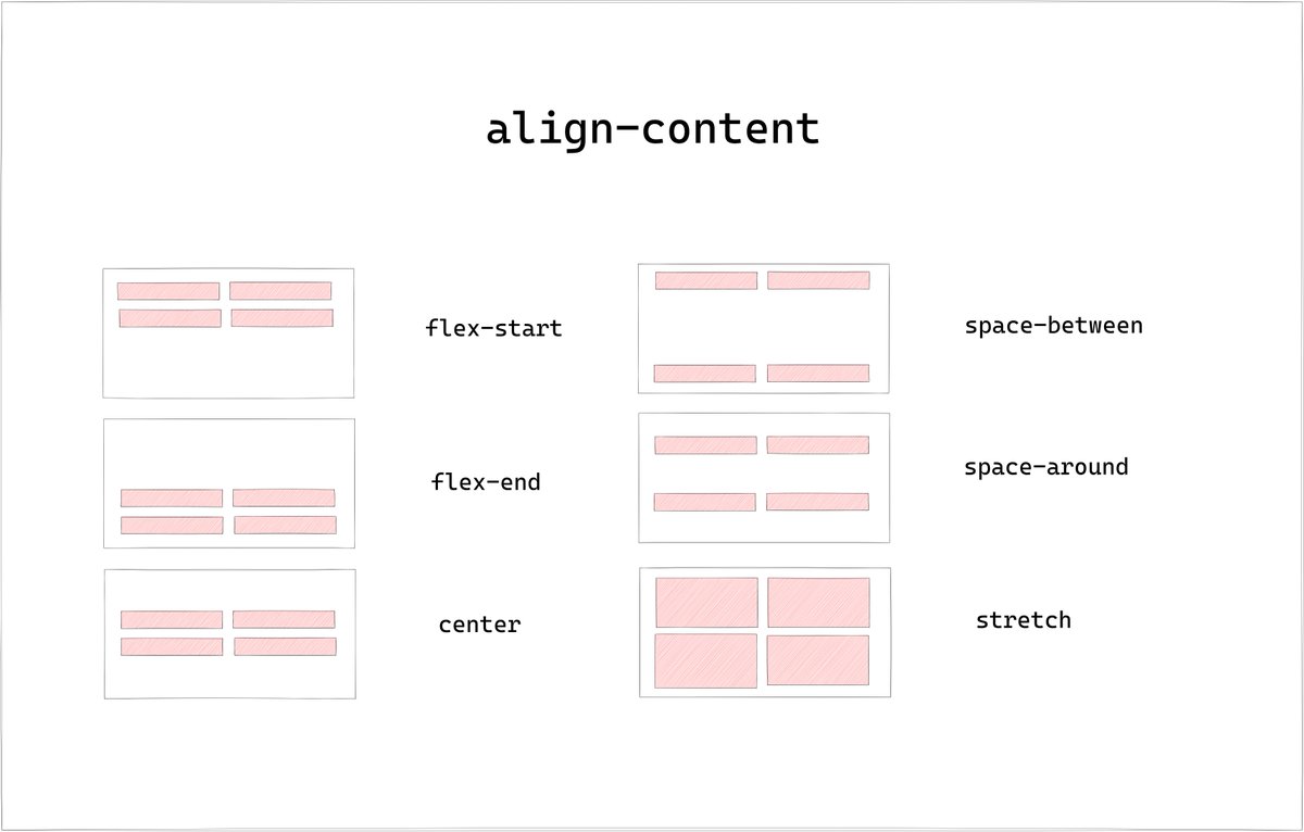 Ultimate CSS Cheat sheet - Part 4 Lets understand the basics of CSS ...
