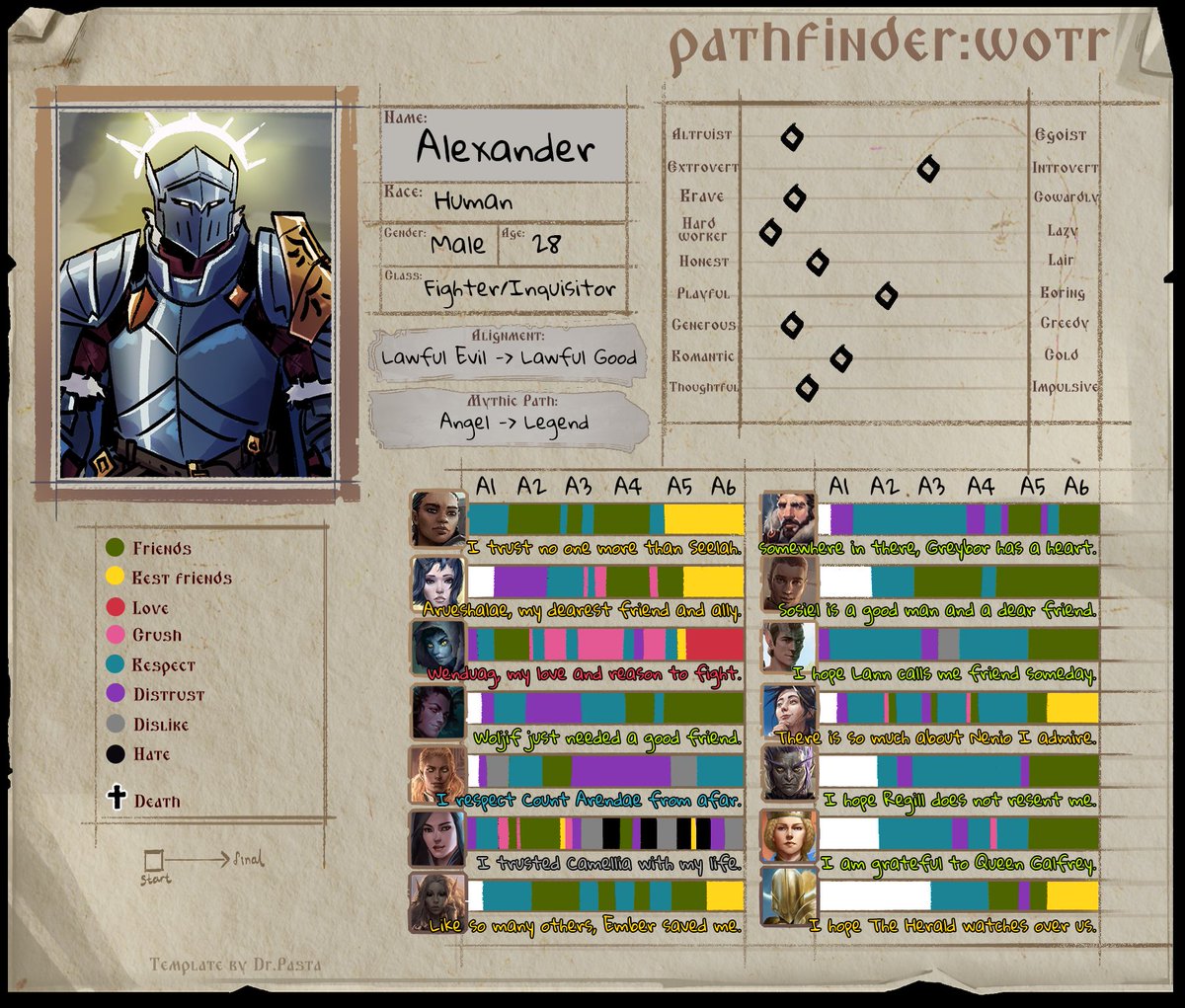 DarkerGrey 🤍 Discord server is open! on Twitter: "Alexander's thoughts on each companion at the ...