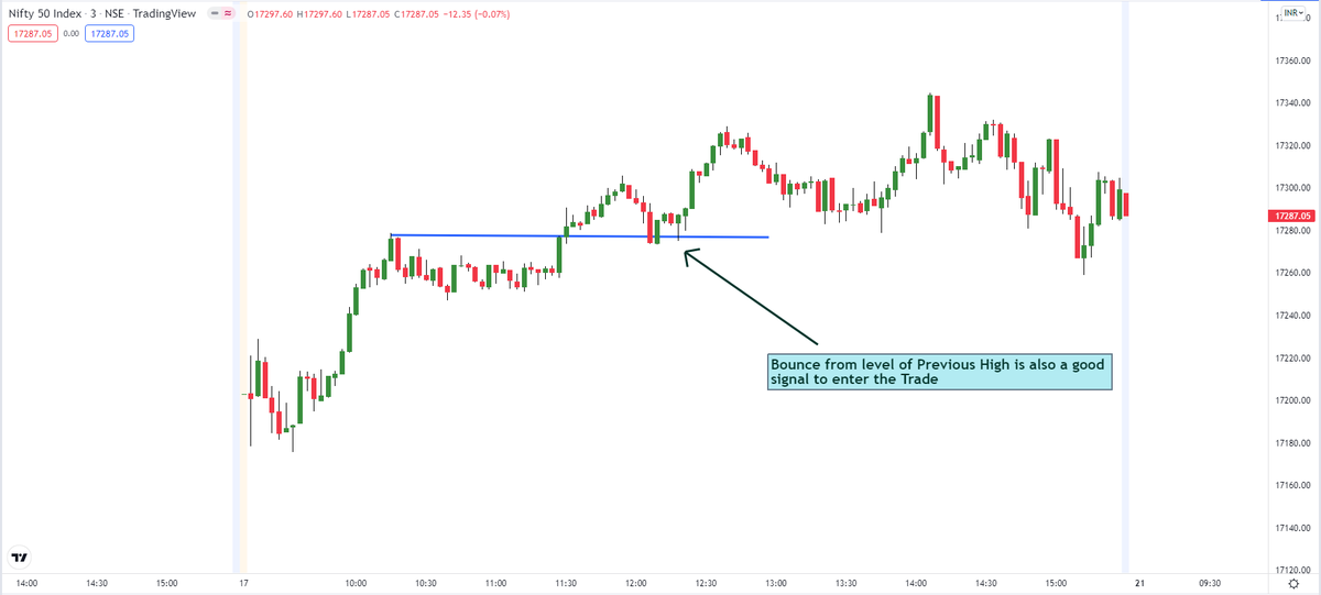 Intraday Technical Analysis Mini Course 🧵🧵 How to Enter Long and Short ...