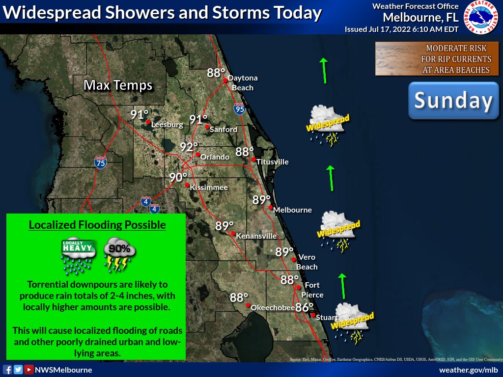Nws Melbourne On Twitter July 17 Today Looks Like A Great Day For