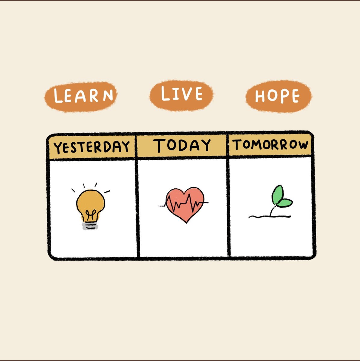 10 encouraging visuals that will change your life + mindset 1. - Thread ...