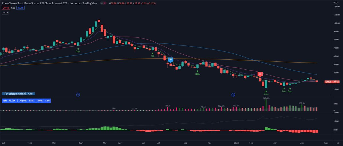 Andrew O'Connell, CFA, FRM on Twitter: "$KWEB Chinese equities vs $LI auto"
