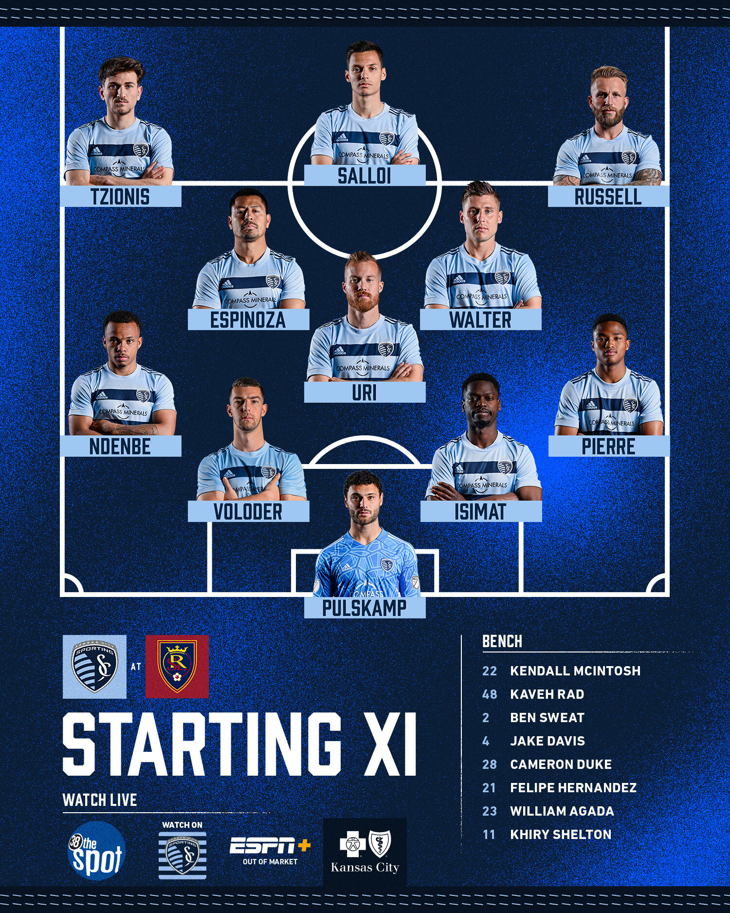 Sporting Kc Team Pictures 2022