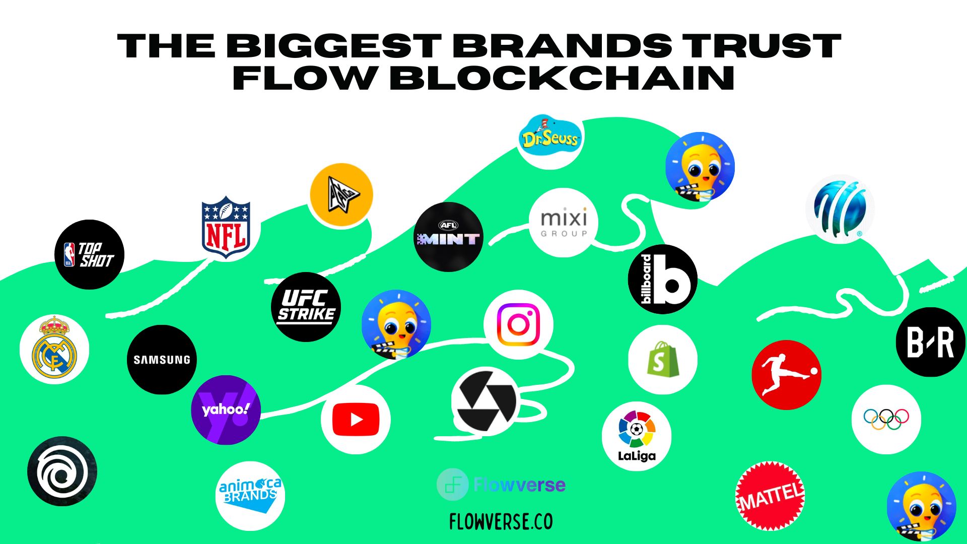 Flow (@flow_blockchain) / Twitter