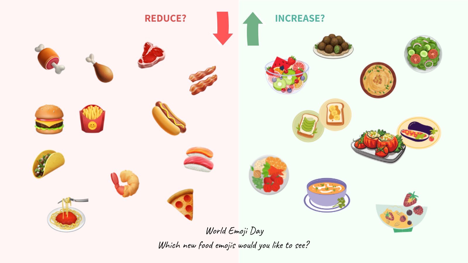Food Emojis