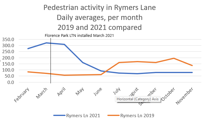 Reconnecting Oxford's Threads – Thread Reader App