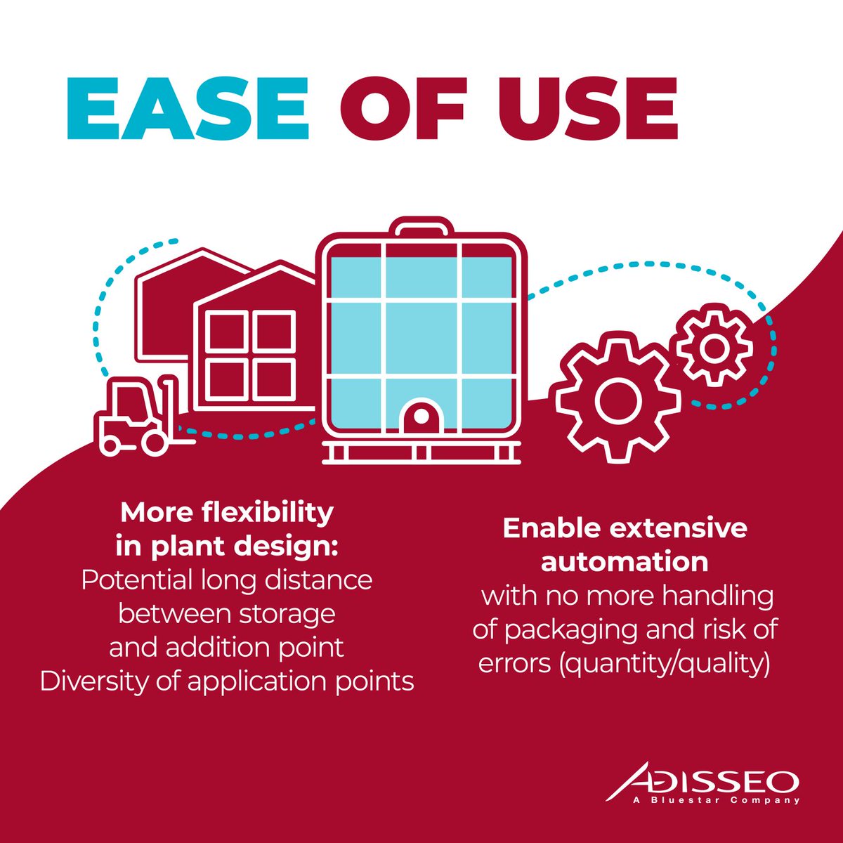 Nutrition animale | Adisseo