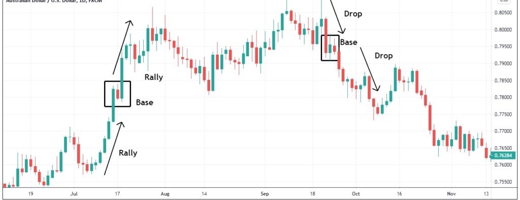 Main Types of Supply and Demand Zones After 9 years of trading these ...